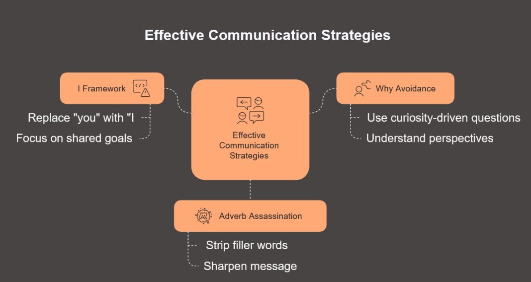 The Next Conversation by Jefferson Fisher: Book Review - The Daily Reader